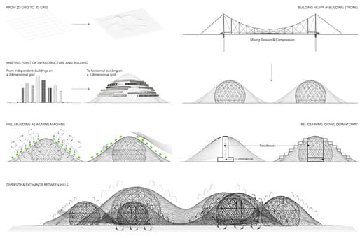 Dror's Vision for HavvAda | News | Archinect