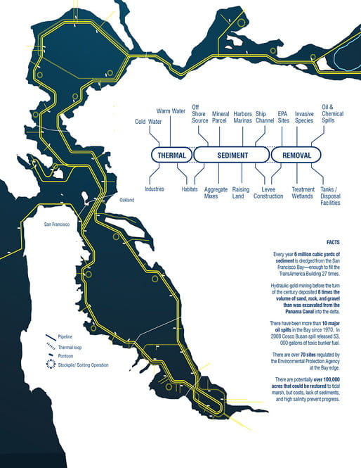 bracket [goes soft]: ESP // Estuary Services Pipeline | News | Archinect