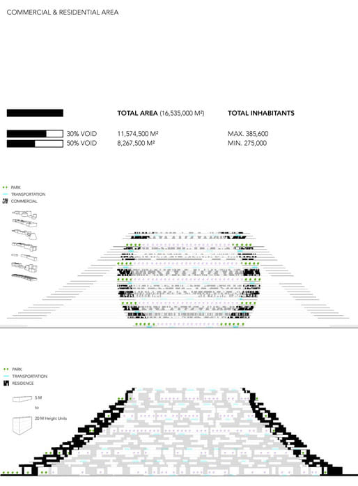 Dror's Vision for HavvAda | News | Archinect