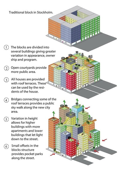 Will tall towers and sky walks populate the Stockholm of the future ...
