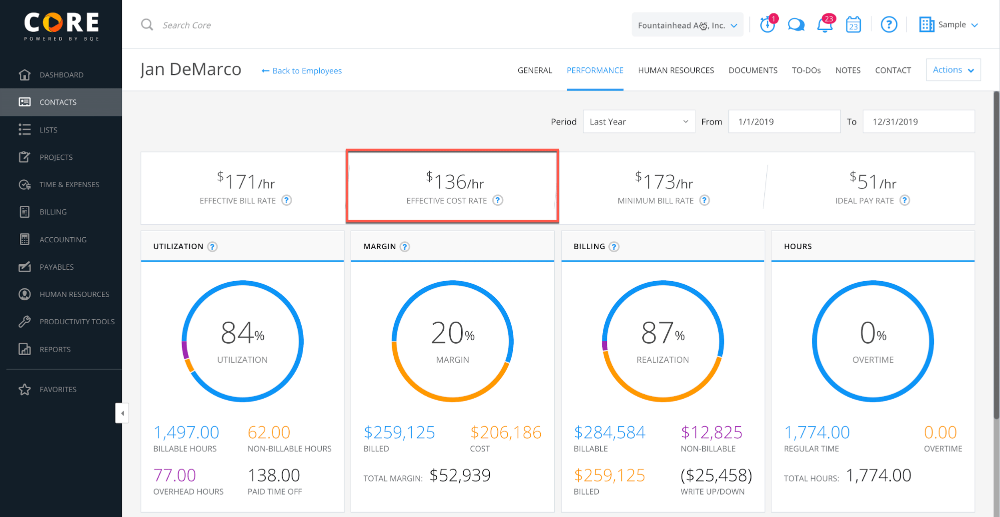 8 Key Performance Indicators Architects Use to Measure Firm Growth ...