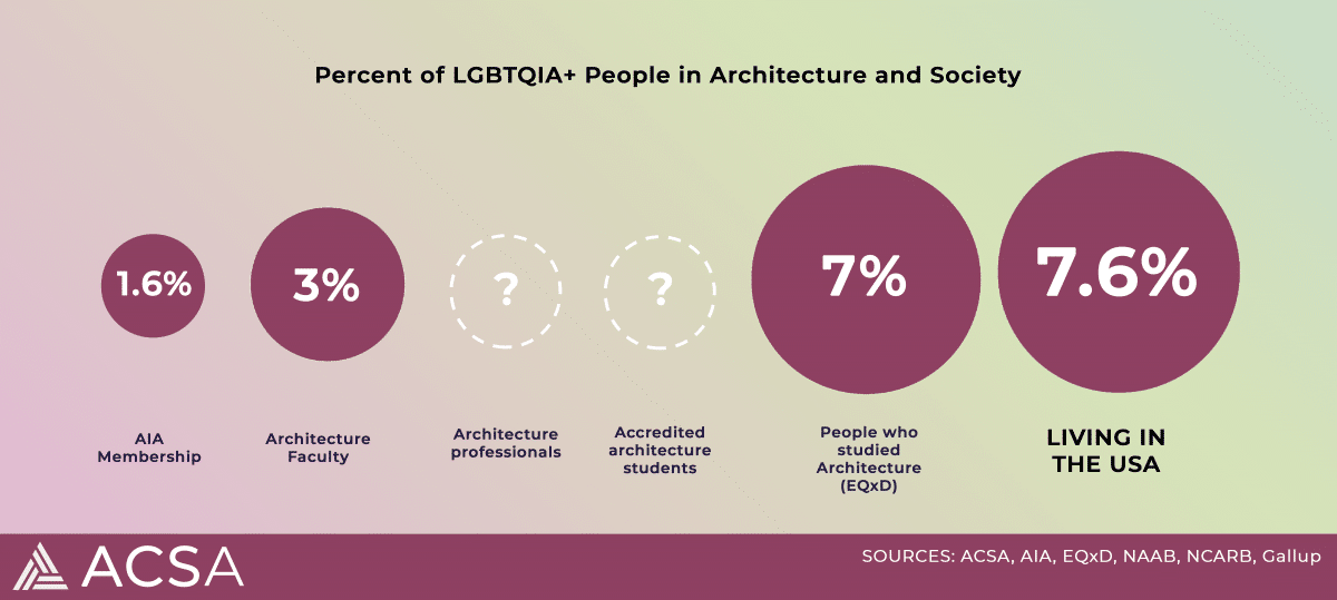 ACSA releases 'Where Are My People?' survey results focused on Queer ...