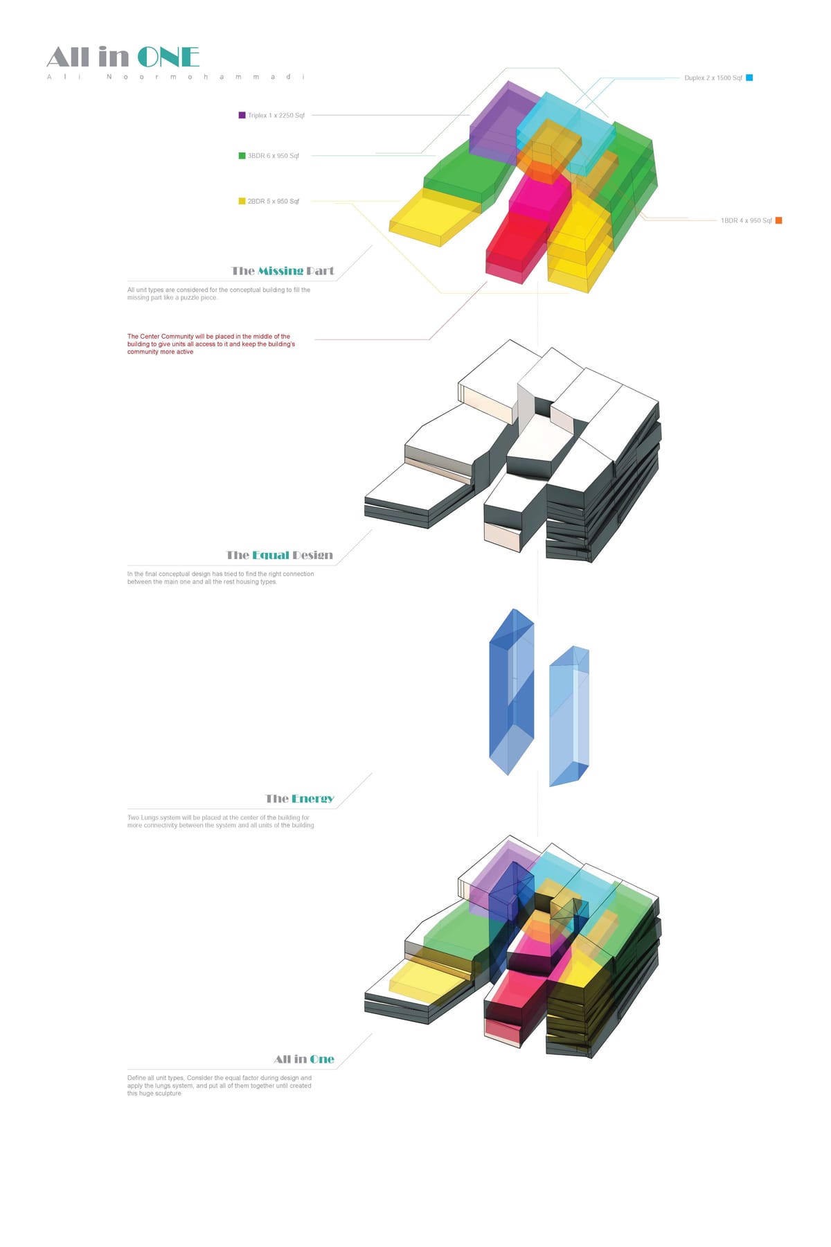The homogeneous design | Ali Noormohammadi | Archinect
