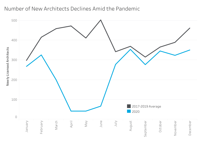 The Pandemic Exposed Deep Flaws in the Architecture Profession — But ...