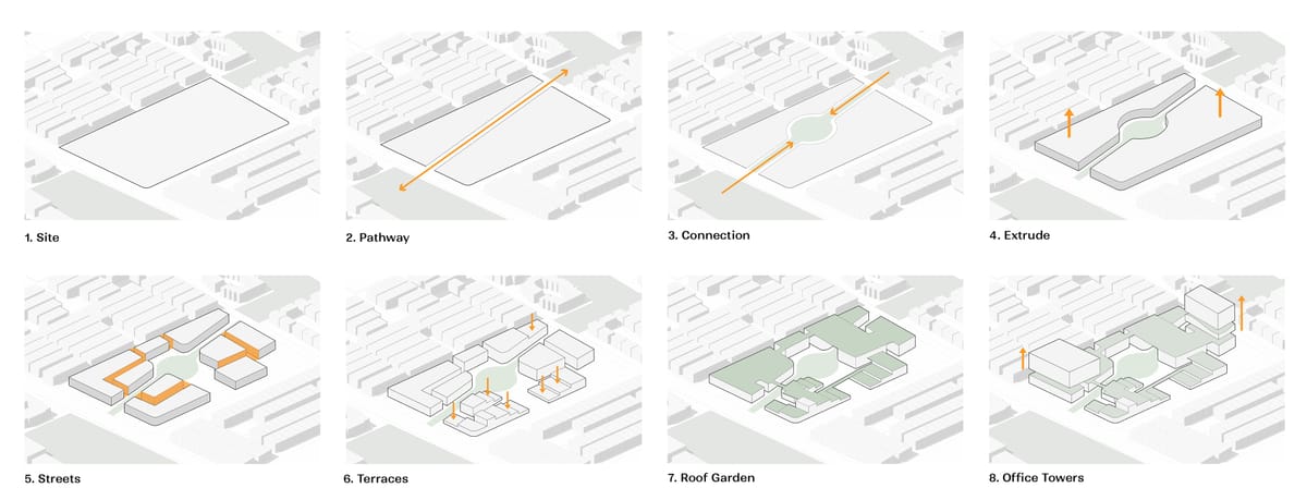 Connecting the Greens | Architecture Thesis Project | Mayank Sarohiwal ...