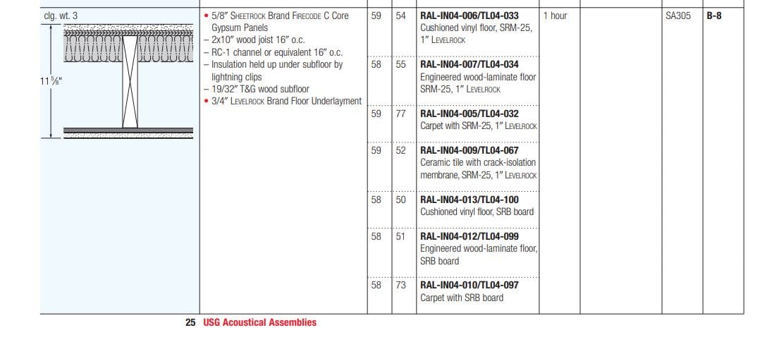 STC Rating foor wood floor assembly | Forum | Archinect