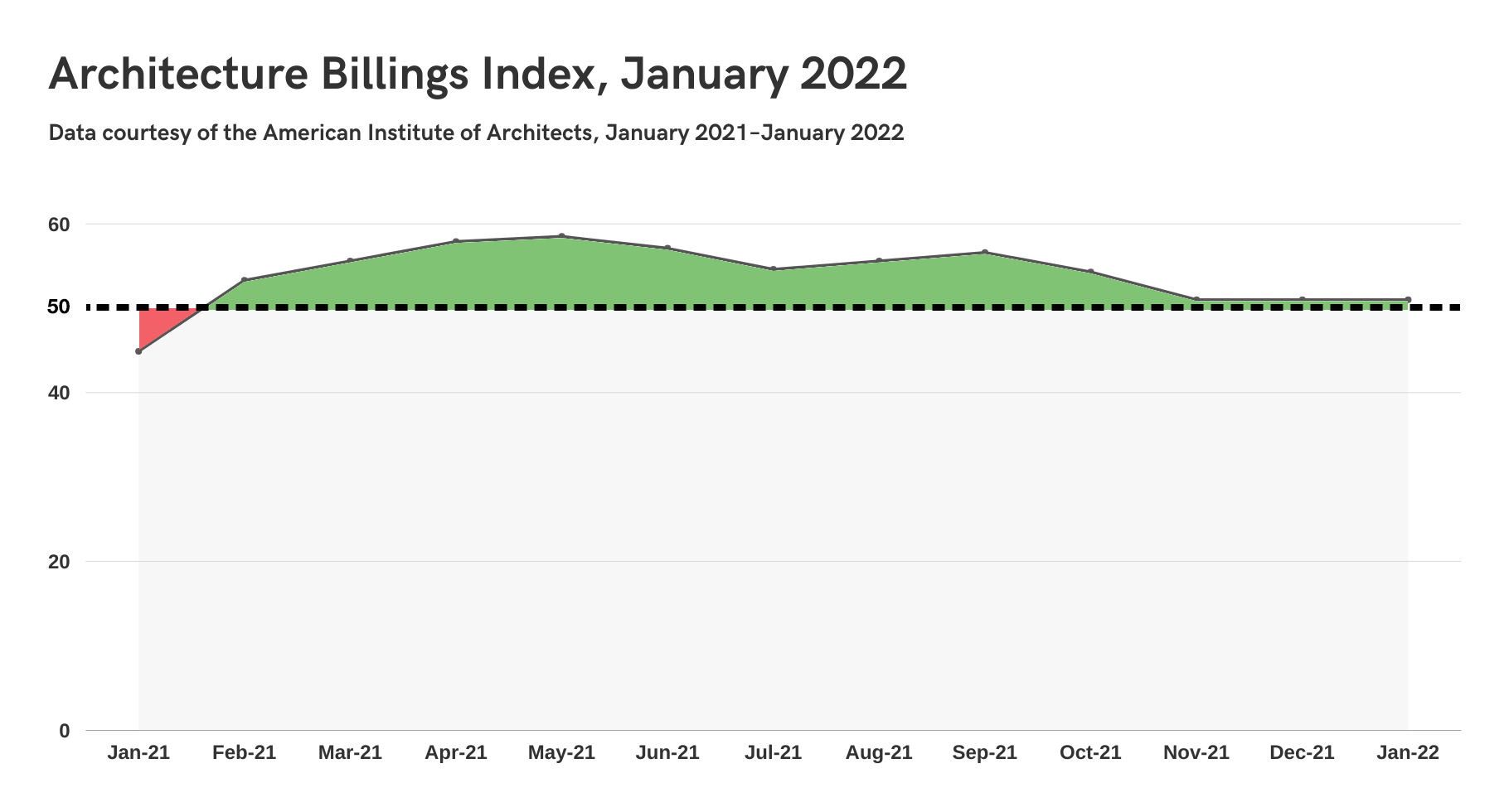January Architecture Billings Index kicks off the new year in growth ...