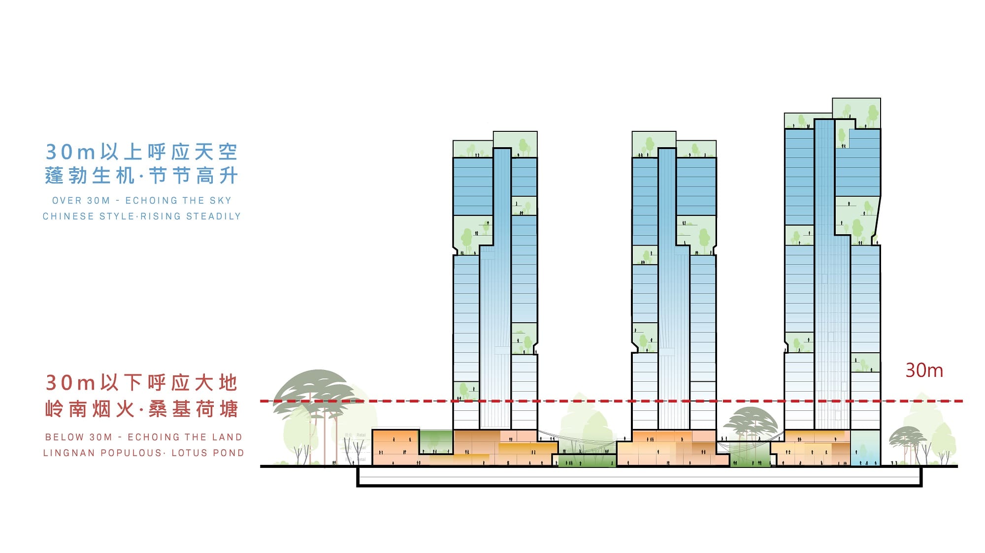 Guangzhou sets a new waterfront community benchmark | Aedas | Archinect