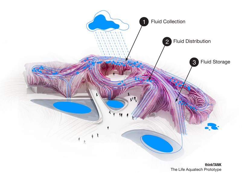 "The Life Aquatech" by thinkTANK fuses aesthetics and performance with ...
