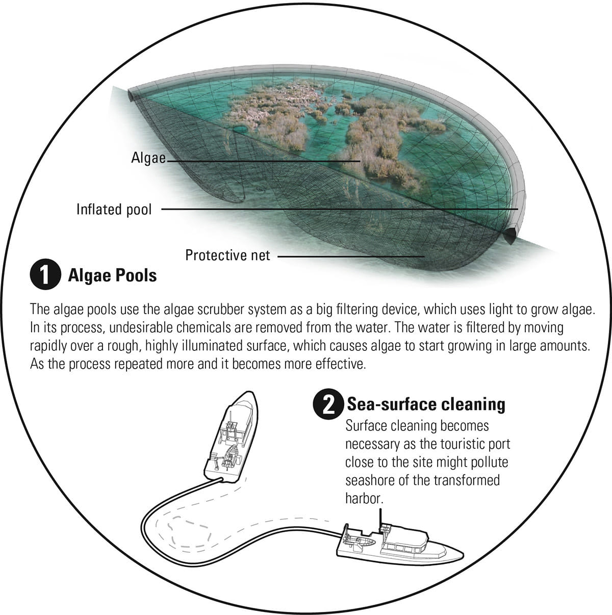 "Beyond the Clouds" - Finalist entry for Smart Harbor competition