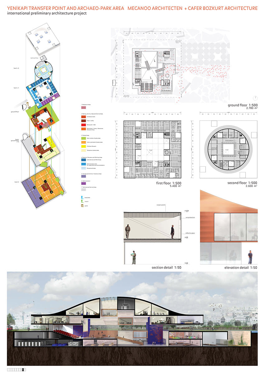 Three Entries Share First Prize in Istanbul's Yenikapı Design Competition