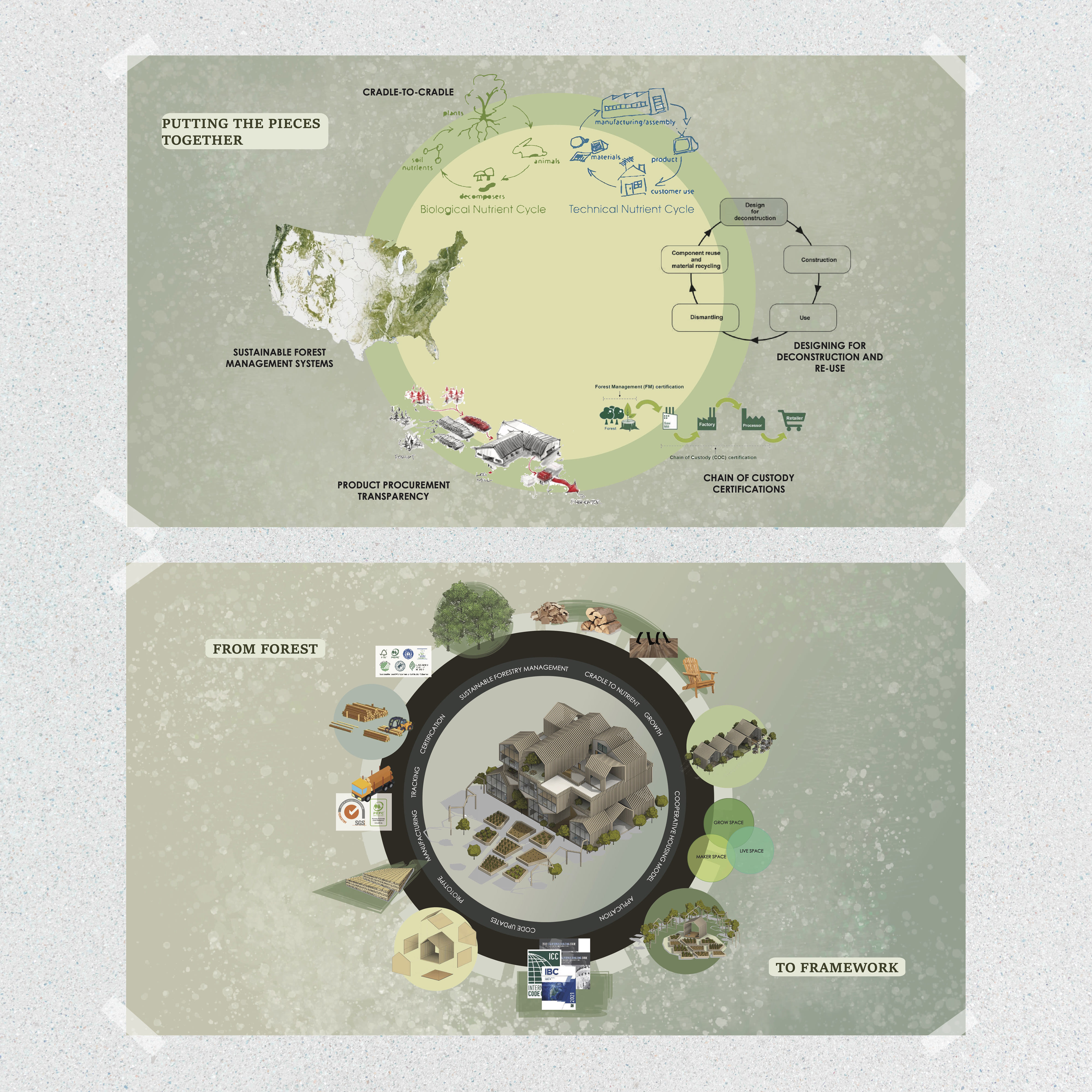 USC Students Try a ‘Bottom-Up’ Approach To Sustainable Housing Delivery ...