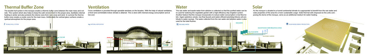 A Green Mosque for the American Midwest