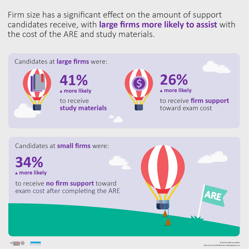 NOMA/NCARB report exposes exam disparities for people of color and ...