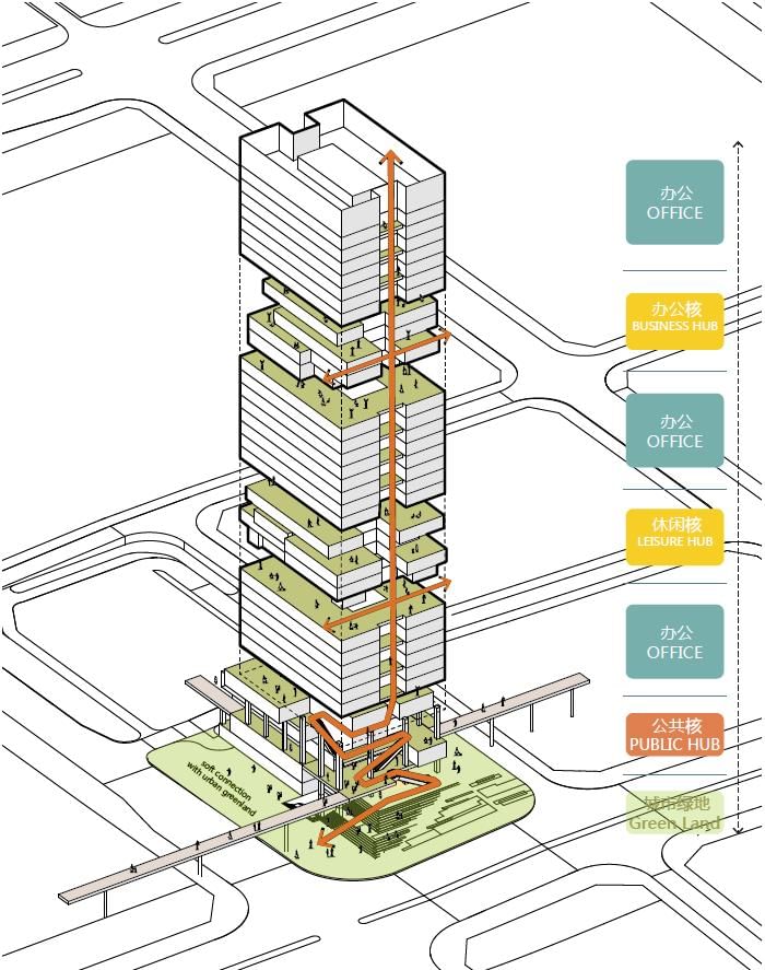 Transsion Tower, Building in ‘Spirits of the Internet’ | Aedas | Archinect