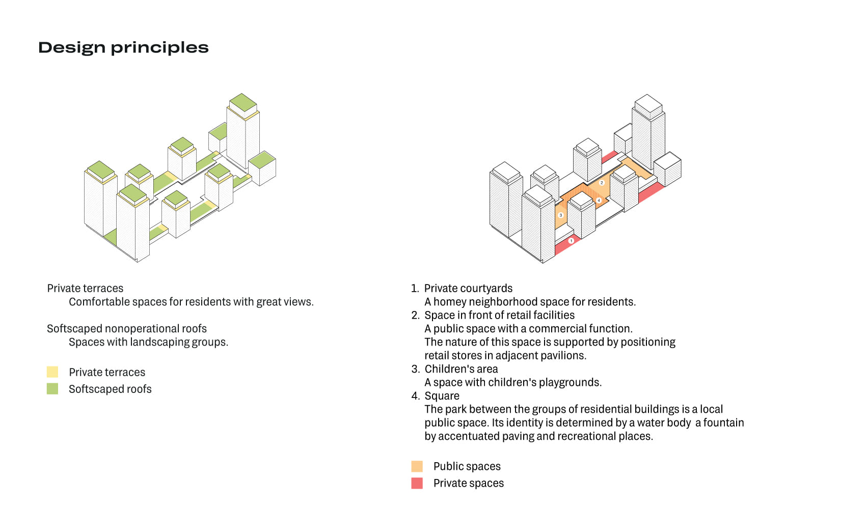 Mixed-use zone instead Soap factory | Brusnika Design | Archinect