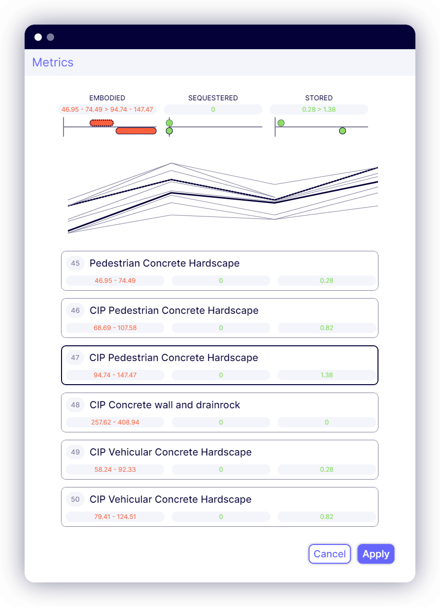 Free tool to measure embodied carbon at early design stage launched by ...