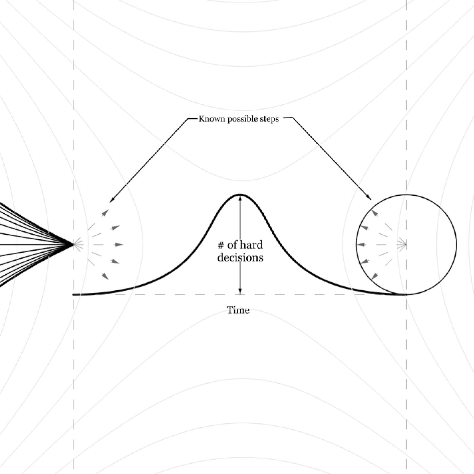 Machine Learning and the Space of All Possible Futures | Features ...