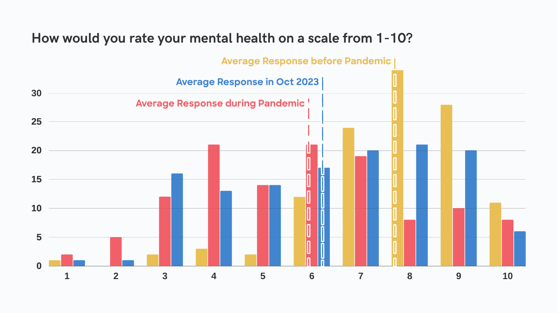 Archinect's 2023 Mental Health Survey Results | Features | Archinect