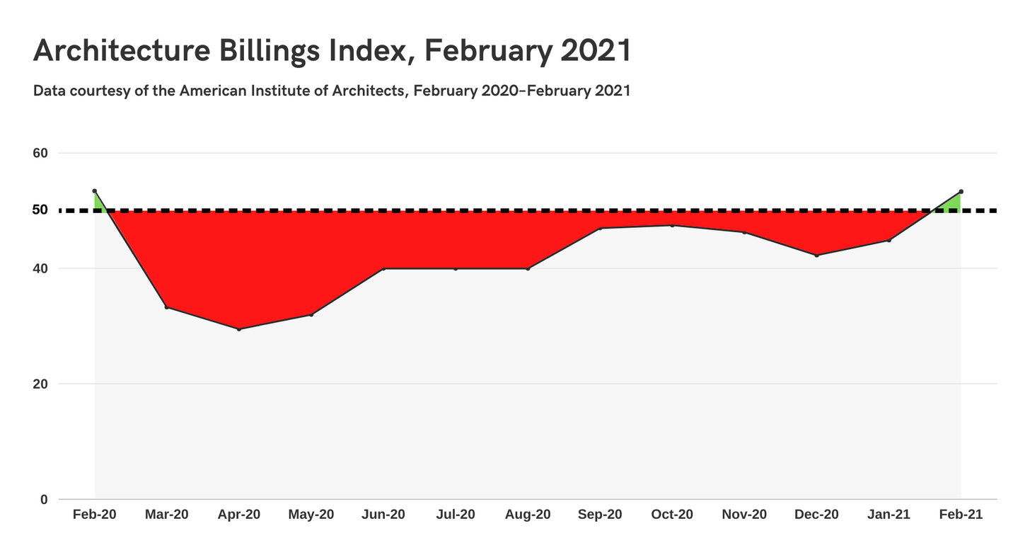 The Pandemic Exposed Deep Flaws in the Architecture Profession — But ...