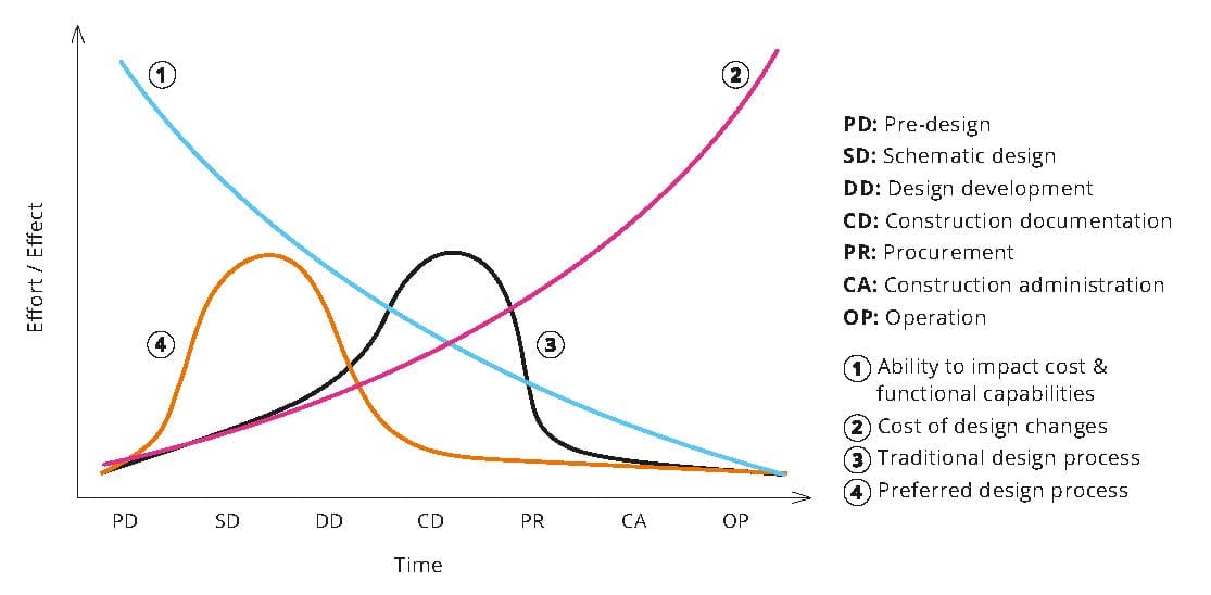 Autonomous Algorithmic Architects: Wicked Problems of Machine Learning ...