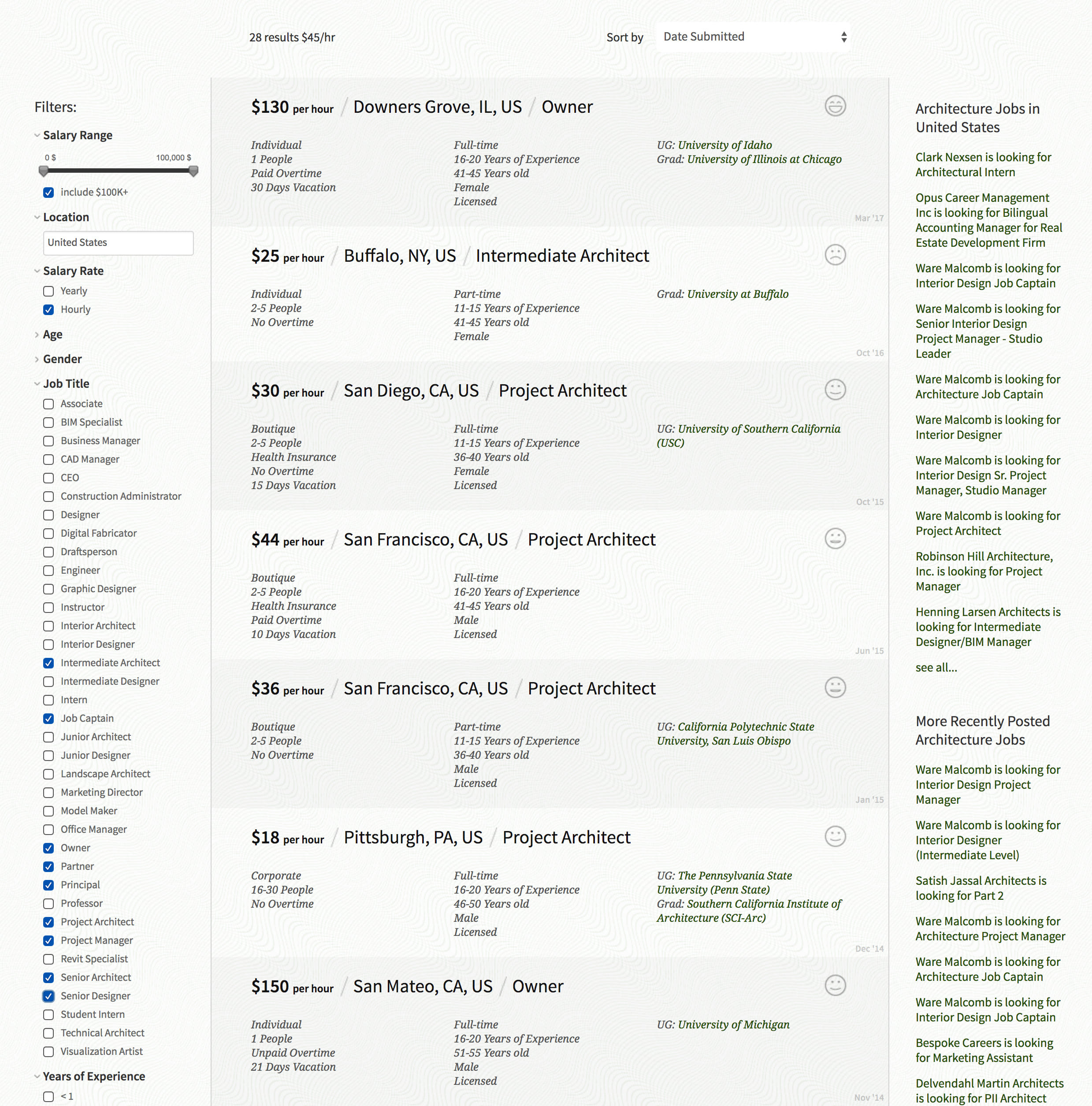 Hourly rate for Freelance Architect with 15+ years experience | Forum ...