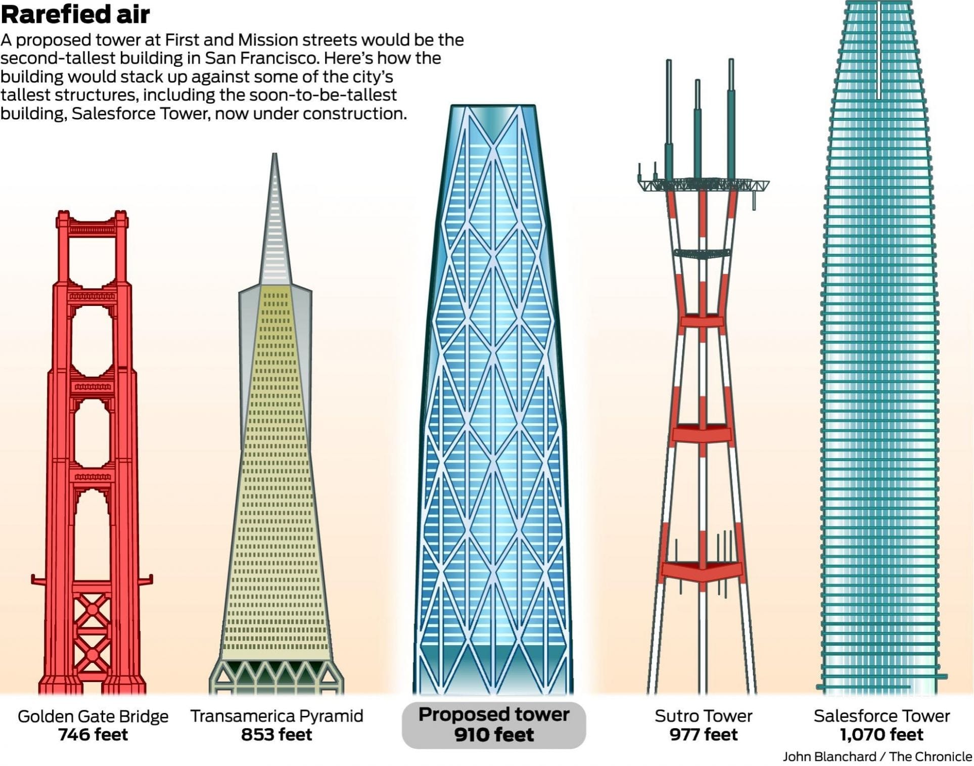 A gasp-inducing plan for S.F. skyline, from the ground up | News ...