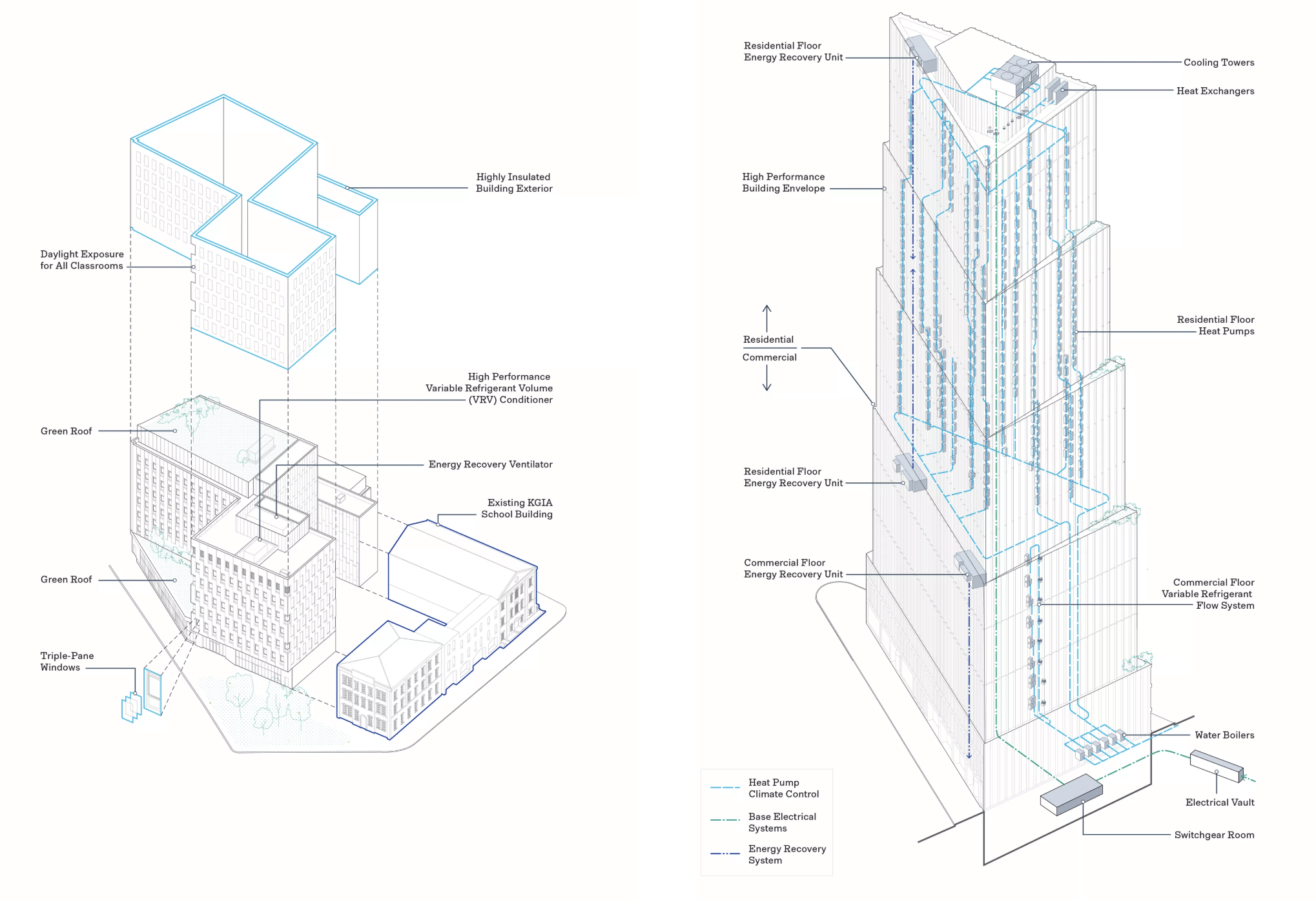 All-electric and Passive House approaches guide NYC mixed-use complex ...