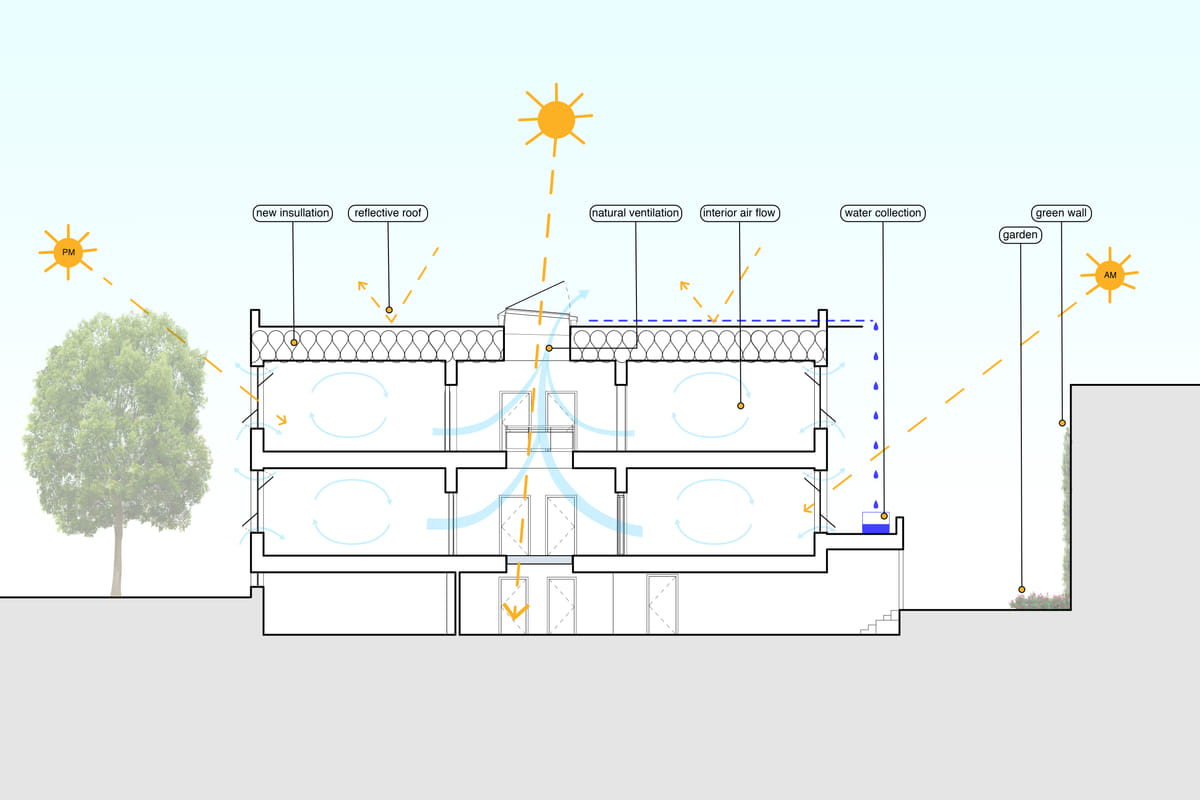 German International School of Silicon Valley - San Francisco campus ...