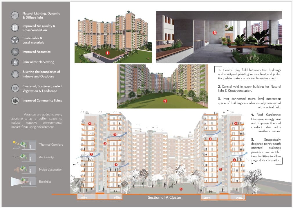 Rethinking Residential Development Process: A Study on Residential ...