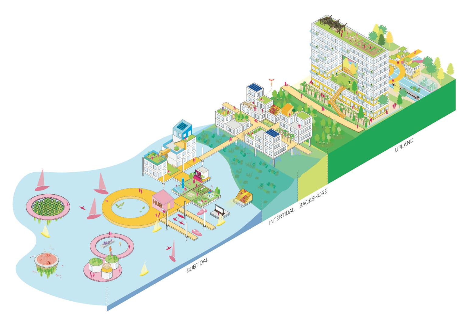 MVRDV produces a catalogue for cities facing sea level rise as part of ...