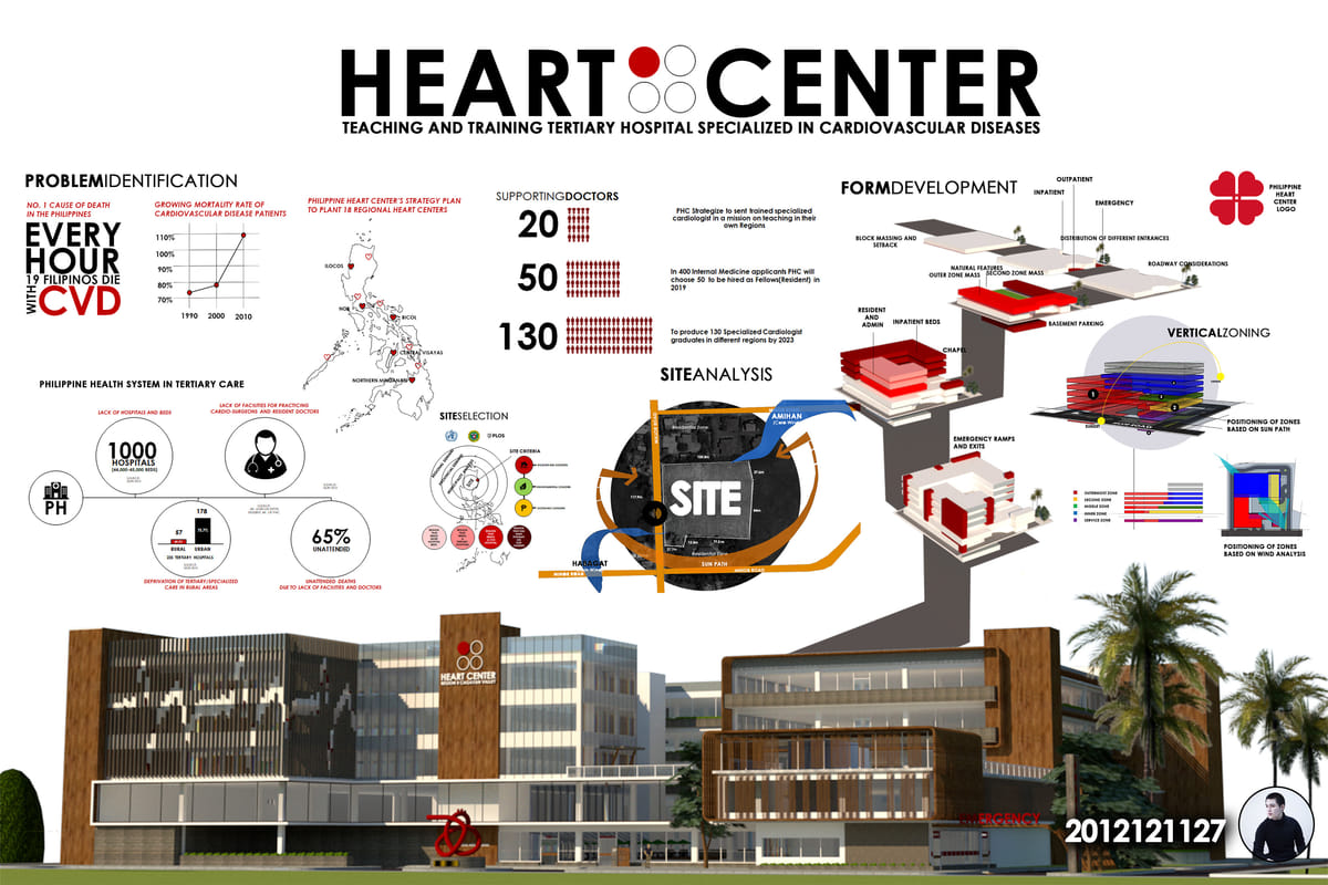 Architectural Thesis: Cardiovascular Hospital | Justin Uy | Archinect