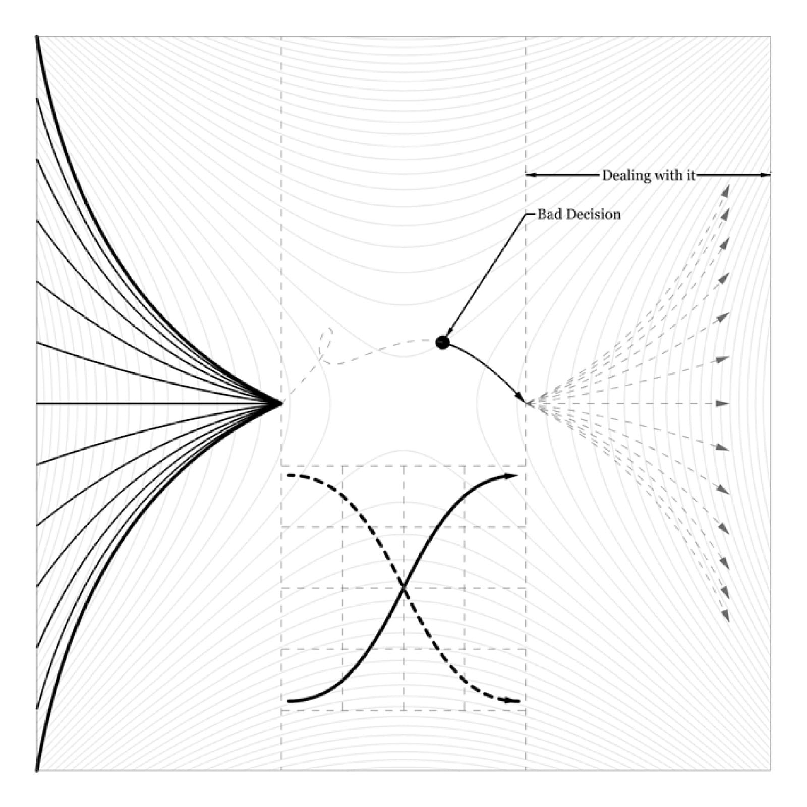 Machine Learning and the Space of All Possible Futures | Features ...