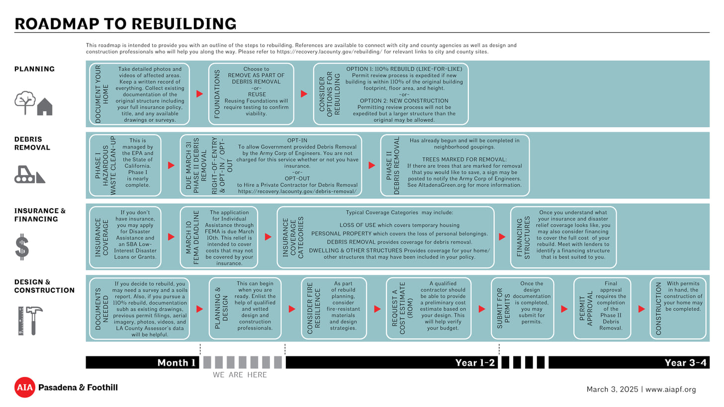 “We’ve Matched 120 Community Members So Far” — AIA’s ‘Ask an Architect ...