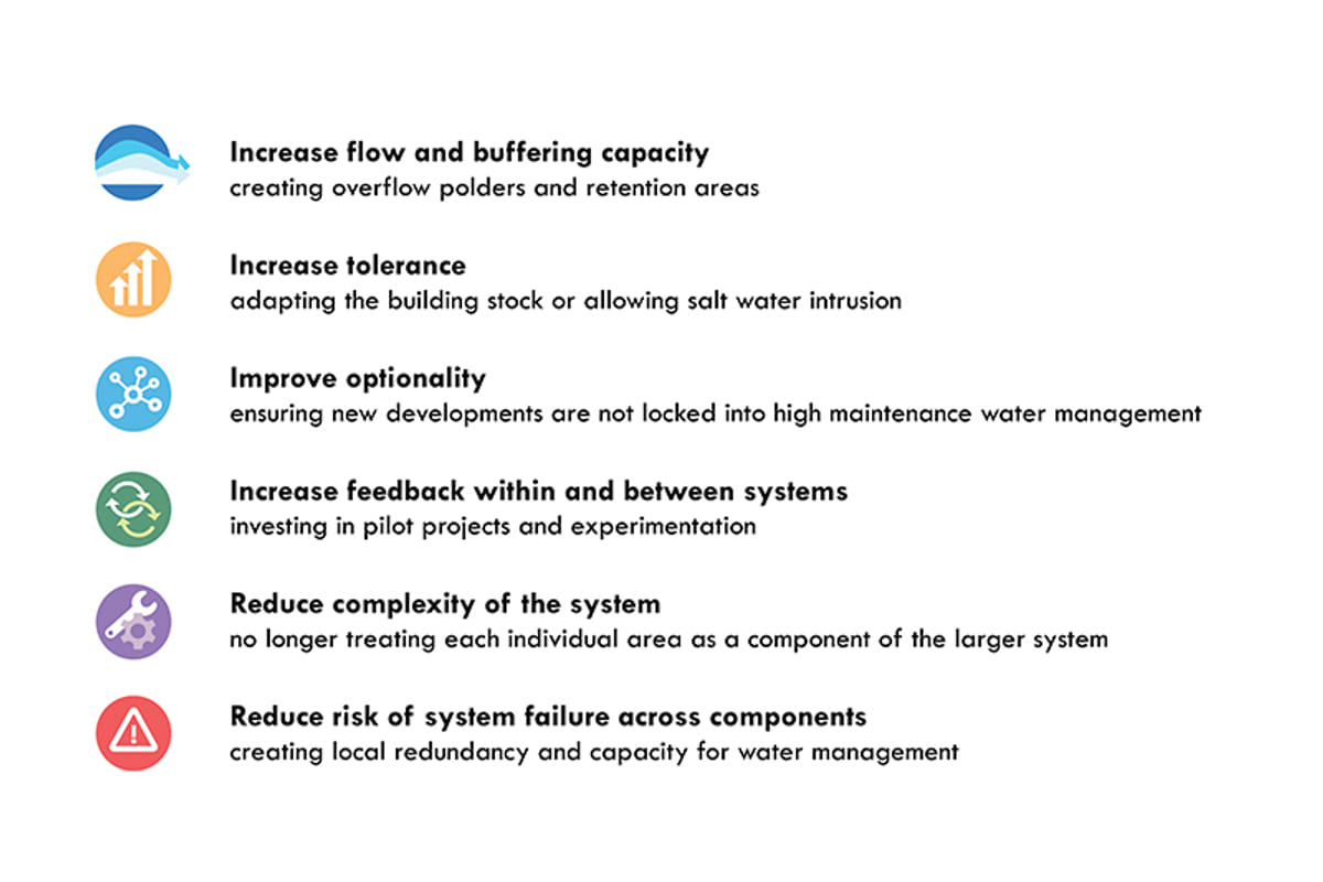 Resilience by Design: Metropoolregio Amsterdam | One Architecture ...