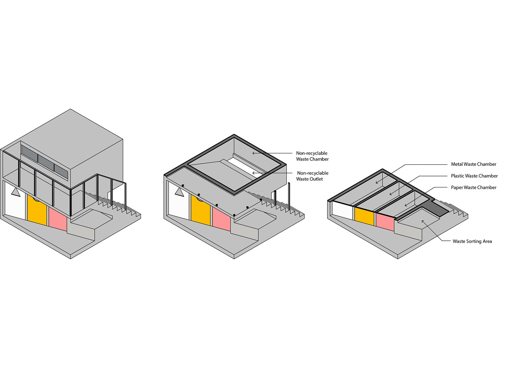 Waste Recycling Point for Village School | DOMAT community ...