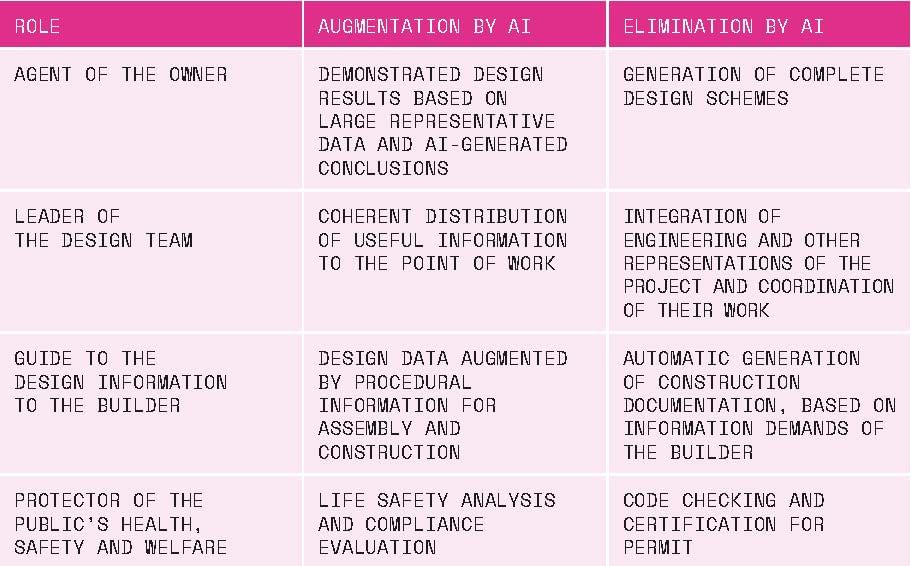 Autonomous Algorithmic Architects: Wicked Problems of Machine Learning ...