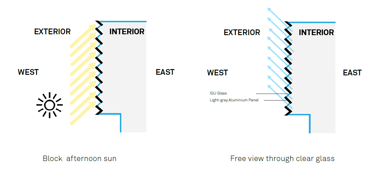 Transsion Tower, Building in ‘Spirits of the Internet’ | Aedas | Archinect