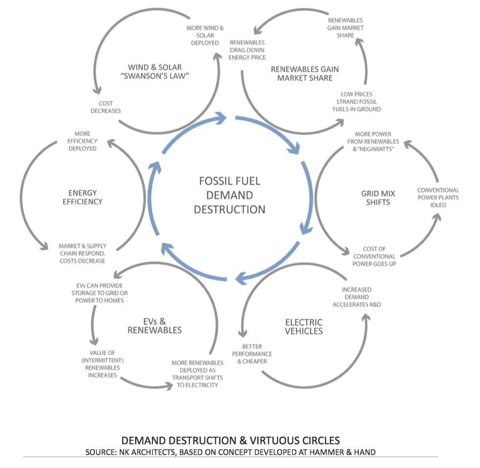 How Passive House Design Can Propel the Clean Energy Transition in ...