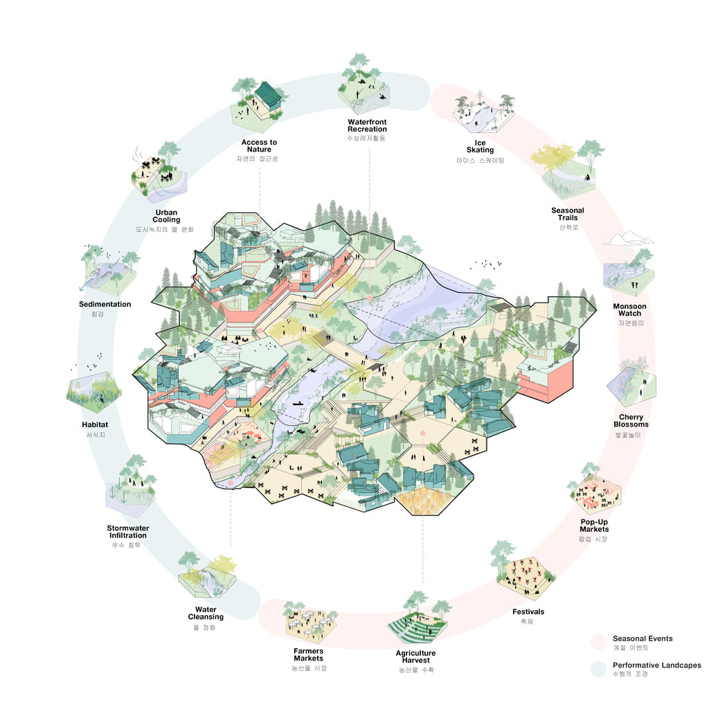 RIOS unveils 100-year 'Hyper-Abundant City' concept at Seoul Biennale ...