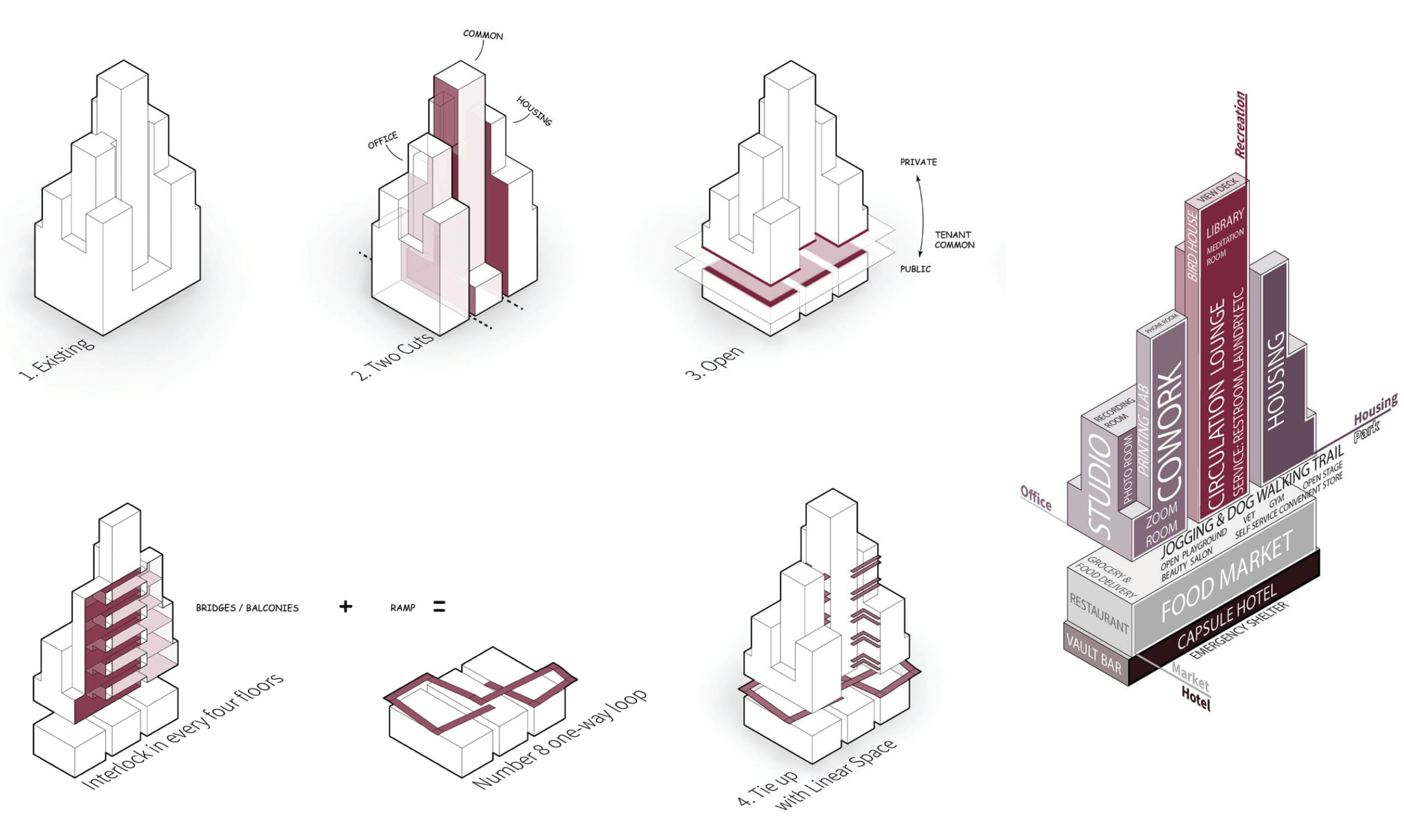 Unpacking Adaptive Reuse, Professional Practice, and Interior ...