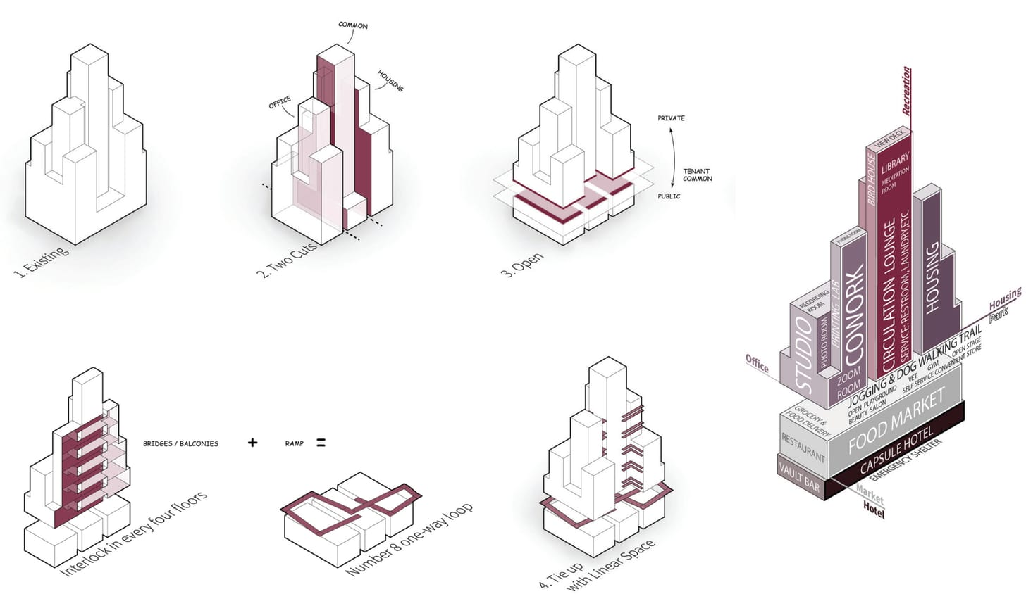 Unpacking Adaptive Reuse, Professional Practice, and Interior ...