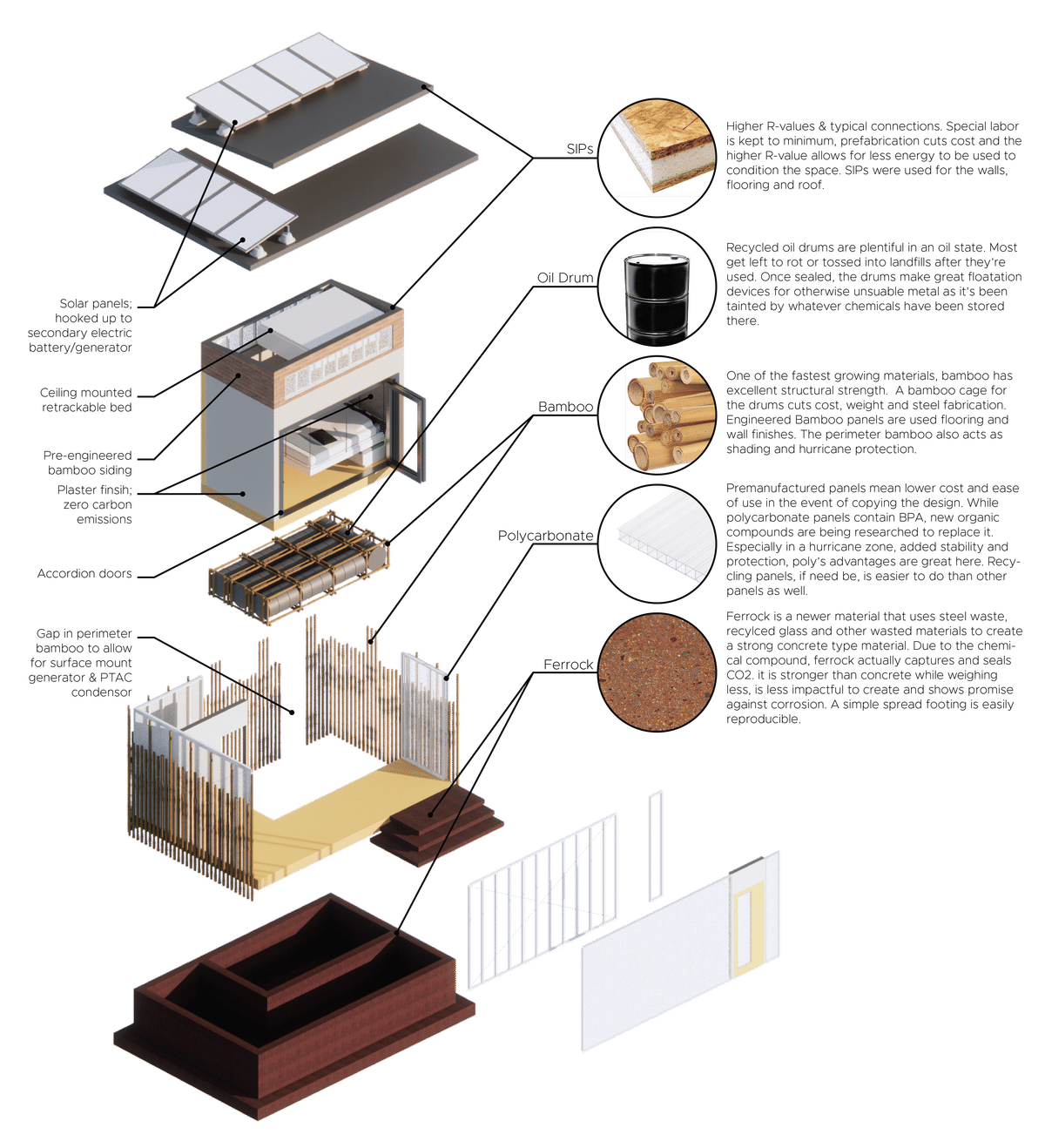 Floating Core Tiny Home | studio^RISE | Archinect