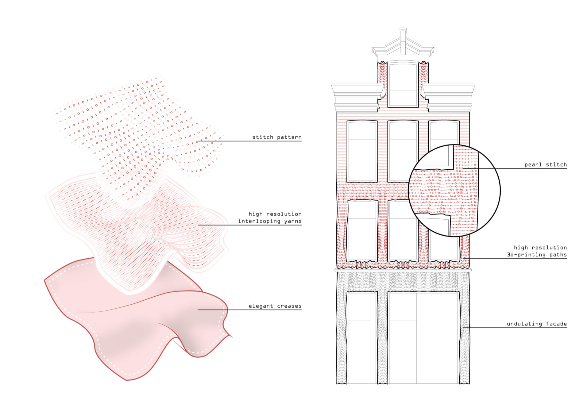 A 3D printed ceramic facade by Studio RAP in Amsterdam is inspired by ...