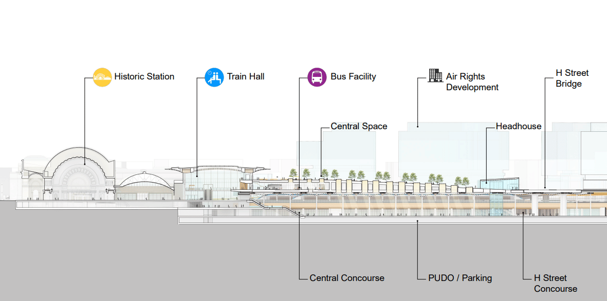 New image renders of DC's Union Station redevelopment paint a picture ...
