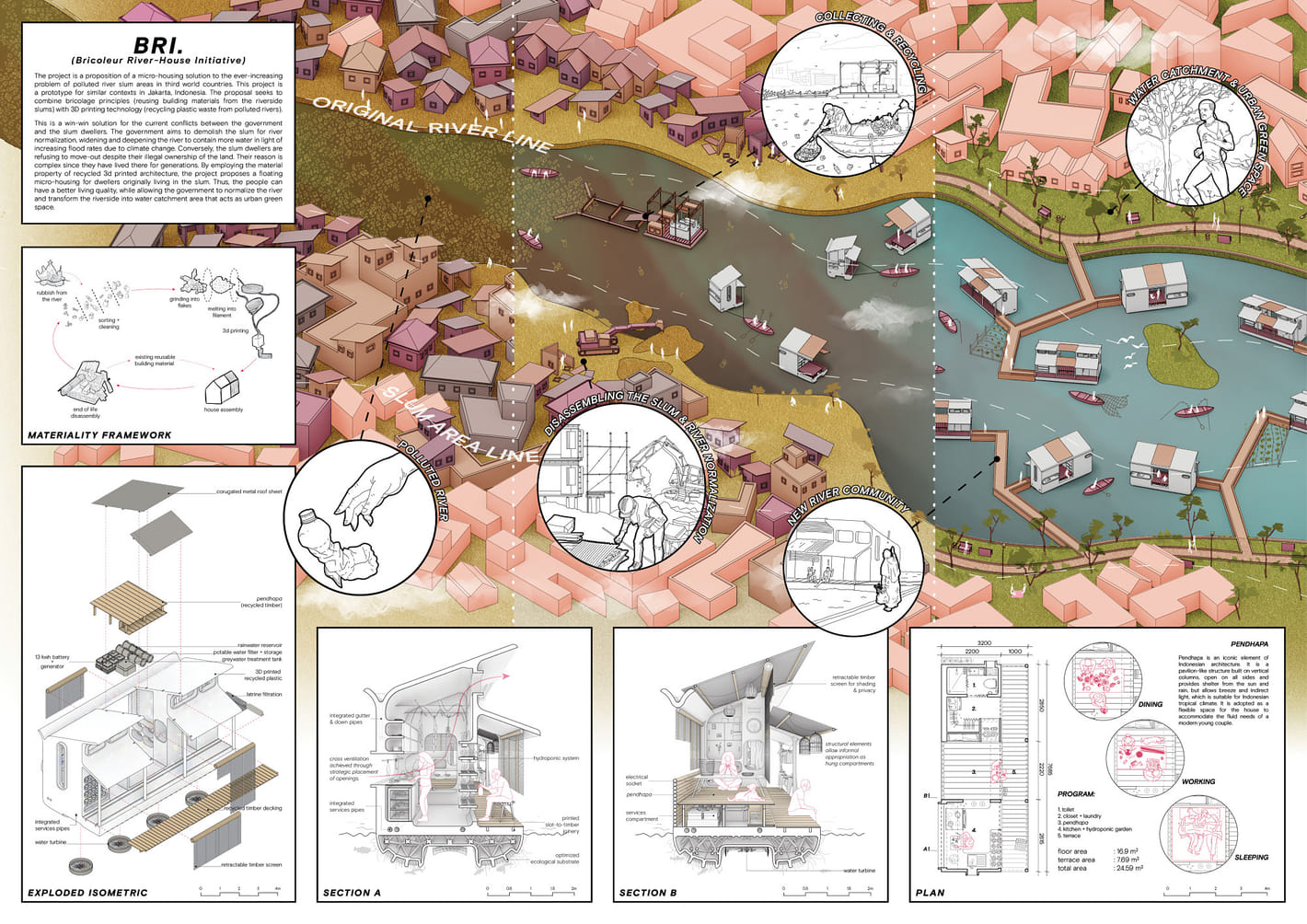 The winning MICROHOME 2020 Competition designs