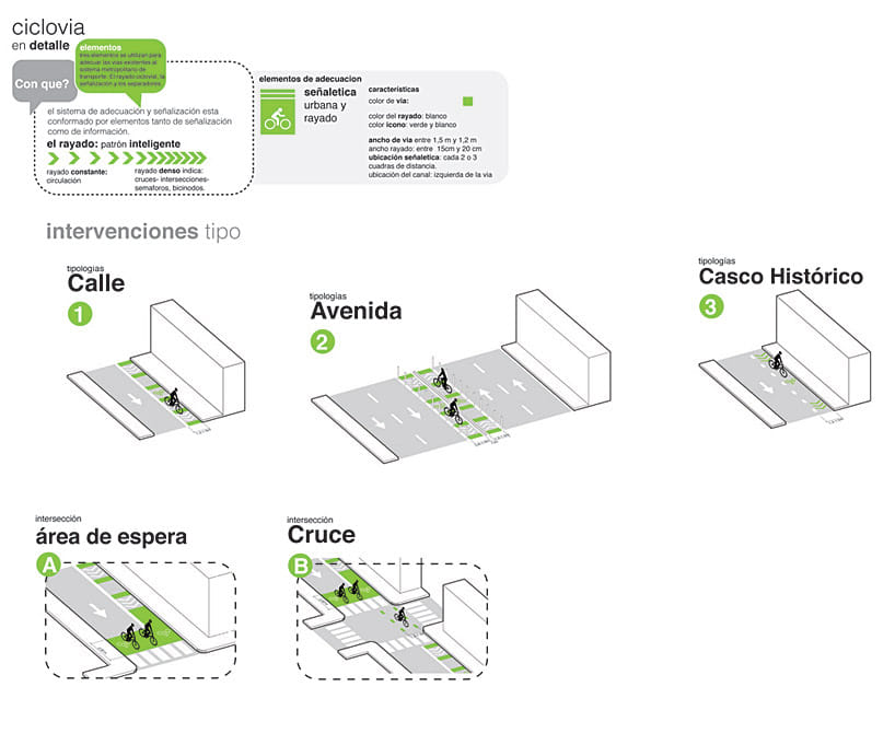 Winning Entry of Bike Path Design Contest in Caracas, Venezuela ...