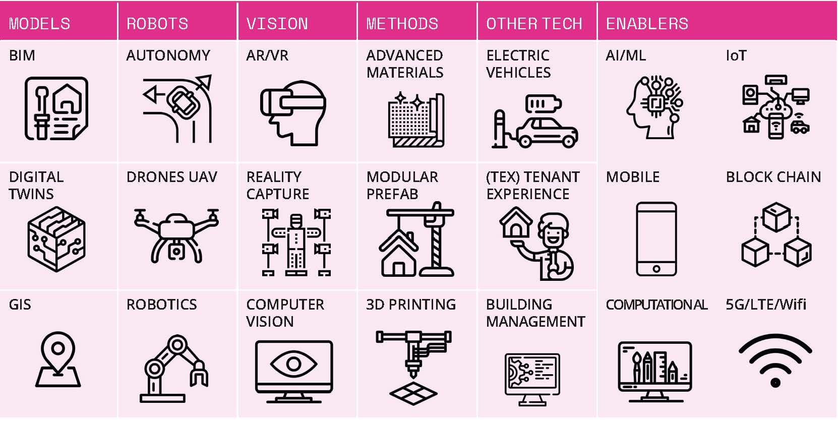 Autonomous Algorithmic Architects: Wicked Problems of Machine Learning ...