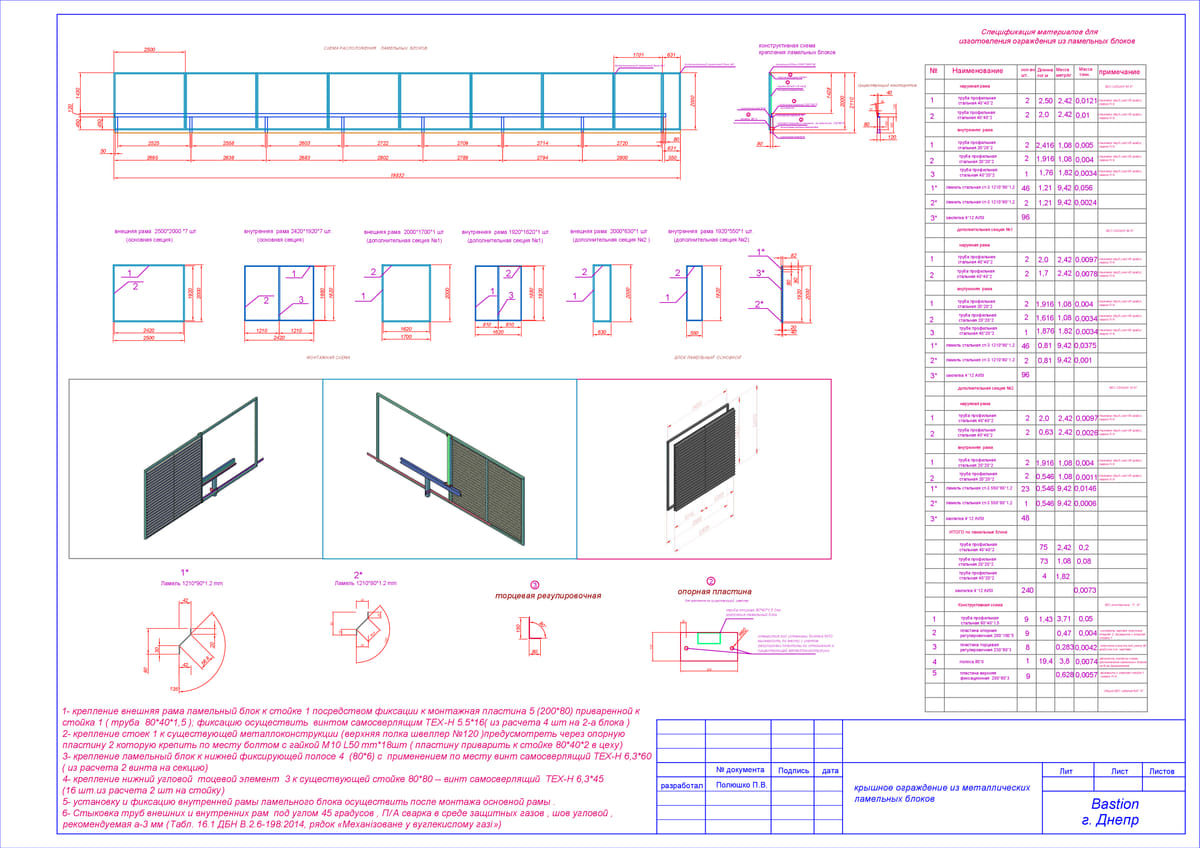 Rooftop HVAC Screening System — Steel Louver Structure | Pavlo ...