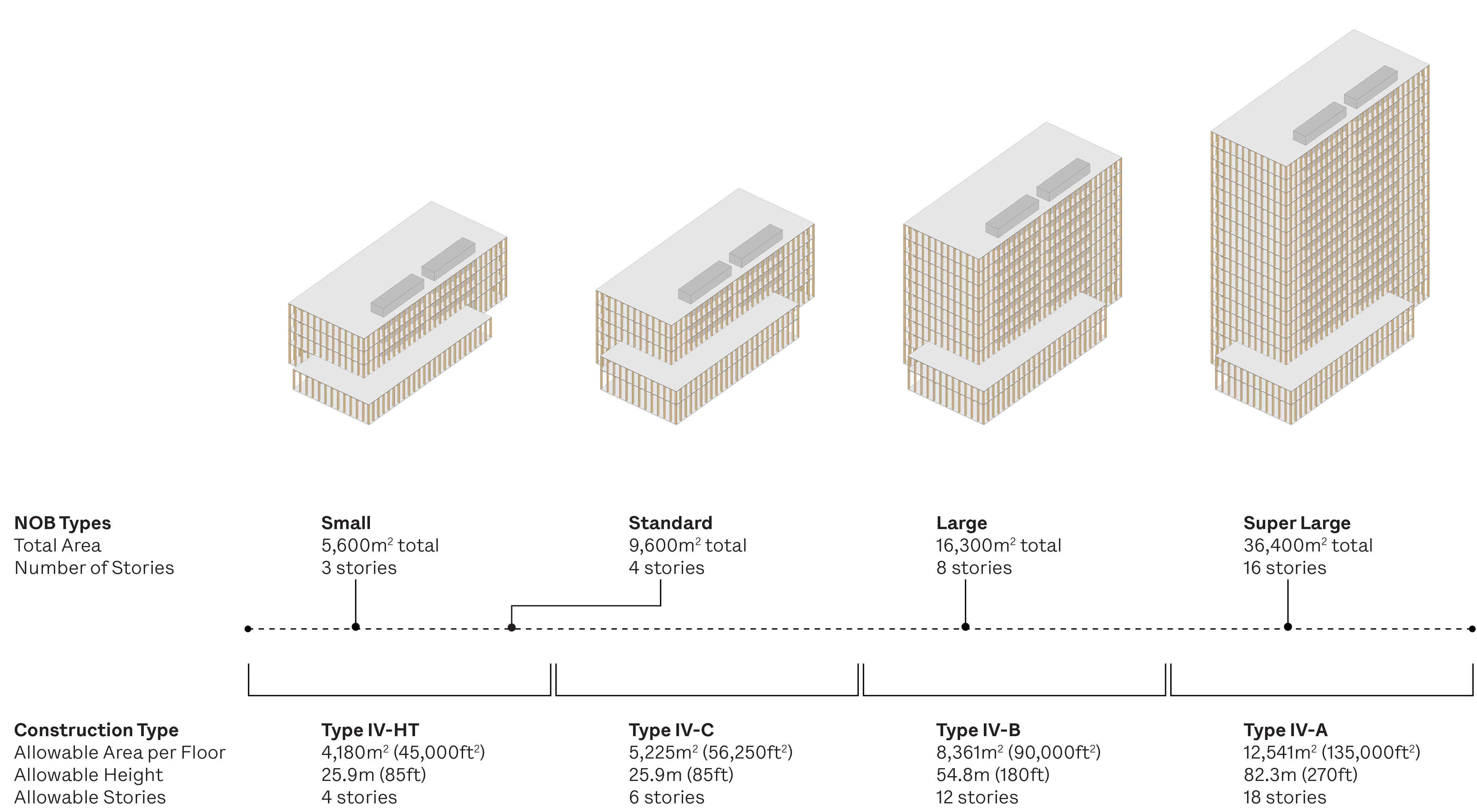 Security, Resilience, and Stewardship: Studio Ma Collaborates with the ...
